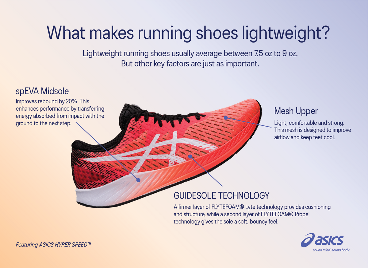 Dynamic Footwear Science: How to Choose the Perfect Shoes for Performa ...